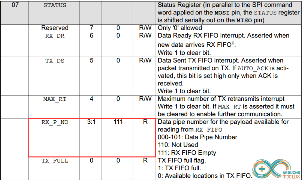 arduino笔记37：nrf24l01的数据缓冲区(TX FIFO、RX FIFO)-CSDN博客