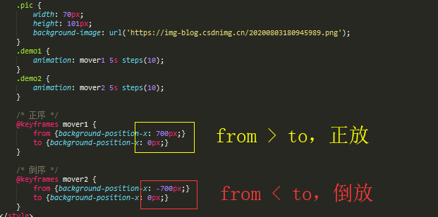 【CSS3】steps() 逐帧动画_css3 steps-CSDN博客