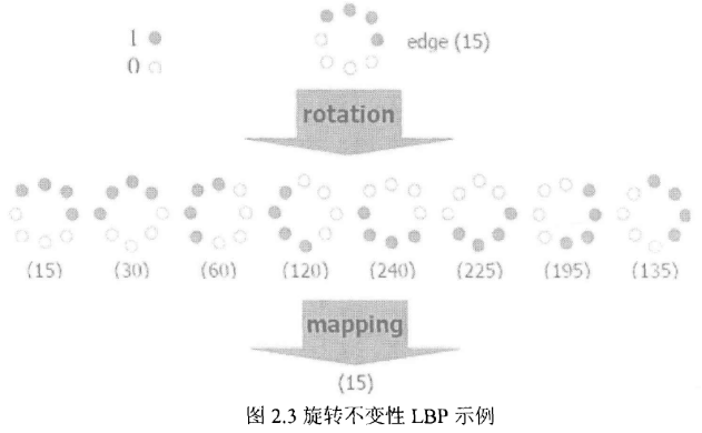 局部二值模式lbp的详细理解 Csdn博客 
