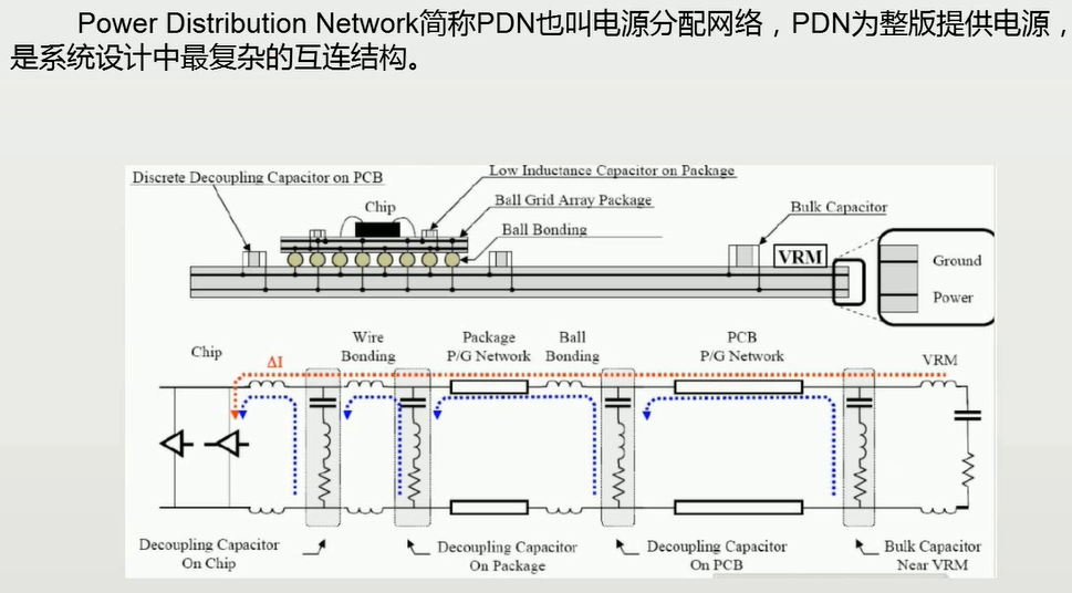 Cadence Sigrity-CSDN博客