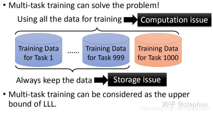 Life-Long Learning（LLL）终身学习的理解_lifelong learning-CSDN博客
