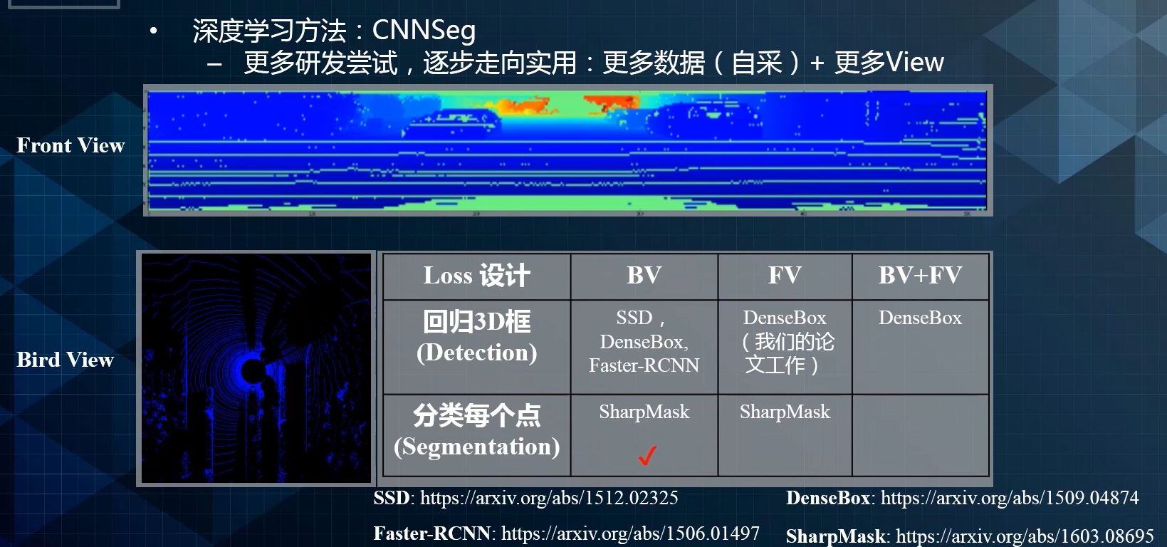 apollo学习笔记十九：apollo 感知（中）_apollo ncut-CSDN博客