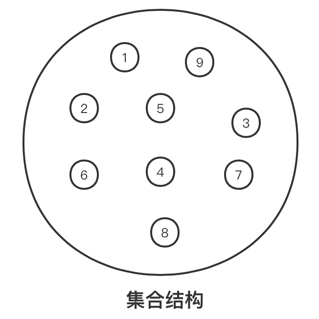 常用八大数据结构总结及应用场景 附示例截图数据结构图的应用实例 Csdn博客 