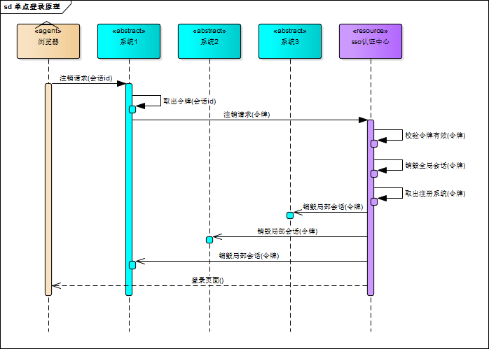 Oauth20四种授权模式及适用场景人人框架oauth2 授权码模式 Csdn博客 