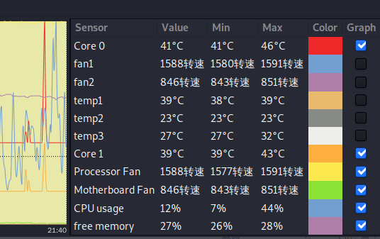 Linux安装配置硬件温度及风扇转速监测软件（sensor、psensor）_linux风扇控制软件-CSDN博客