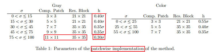 NLMeans算法(1)——IPOL paper和源码阅读-CSDN博客