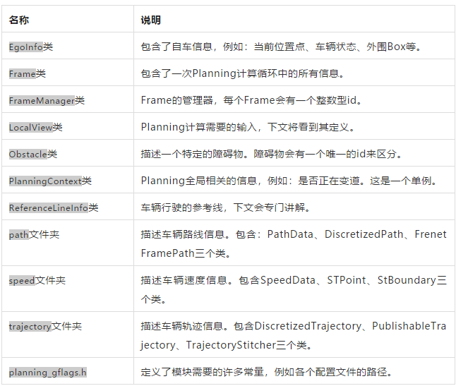 入门必看丨解析百度Apollo之决策规划模块-CSDN博客