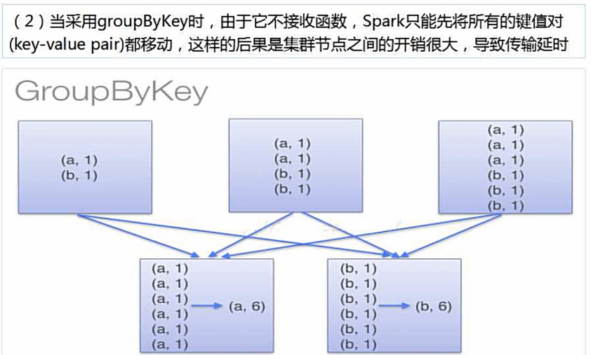 spark数据处理-RDD_spark中rdd怎么读取列-CSDN博客
