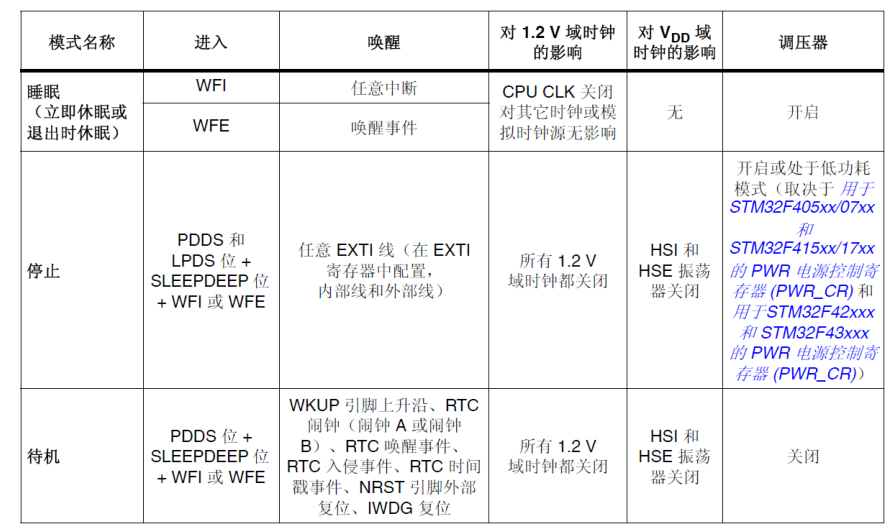 STM32CubeMx配置WKUP（PA0）按键低功耗唤醒_pa0-wkup-CSDN博客