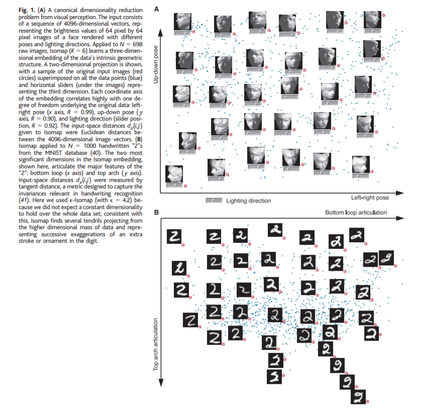 《学习geometric deep learning笔记系列》第一篇，Non-Euclidean Structure Data之我见 - 程序员大本营