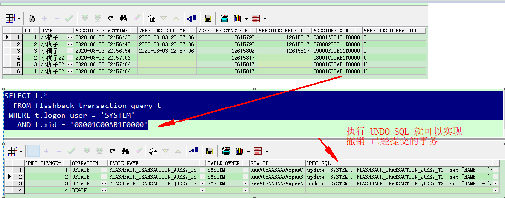 Oracle 闪回技术详解（flashback）_oracle flashback-CSDN博客