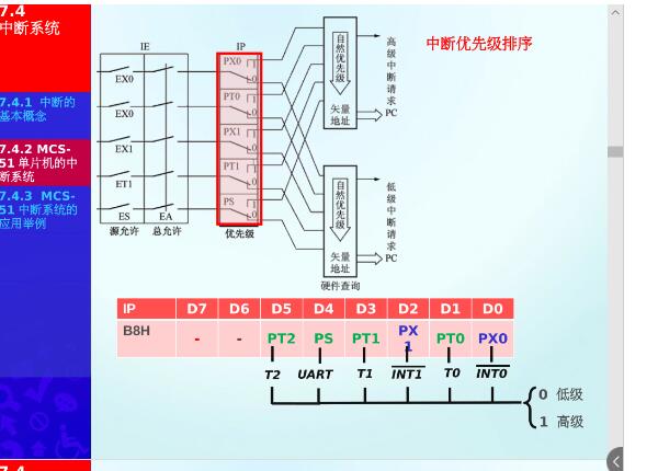 51单片机系列——定时器T0、T1怎么用（方波发生器实例+PWM呼吸灯实例+PWM直流电机调速实例）_1单片机按键控制pwm端口启停程序-CSDN博客