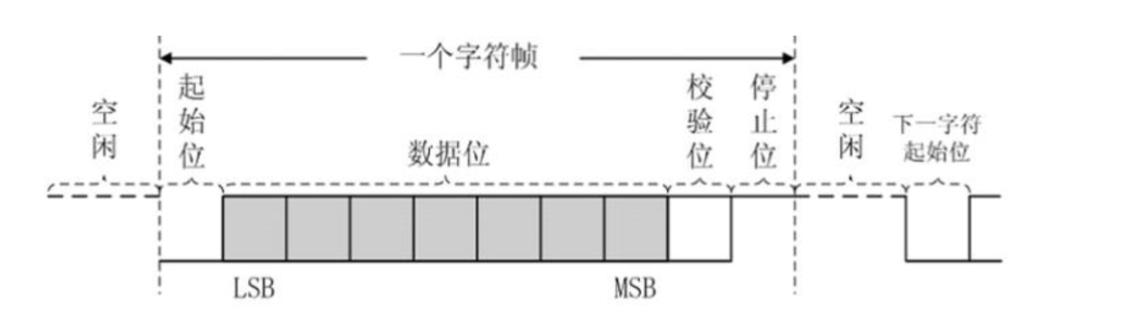 FPGA学习日记（四）FPGA的RS232串口通信实验_fpga 232多字节输入-CSDN博客