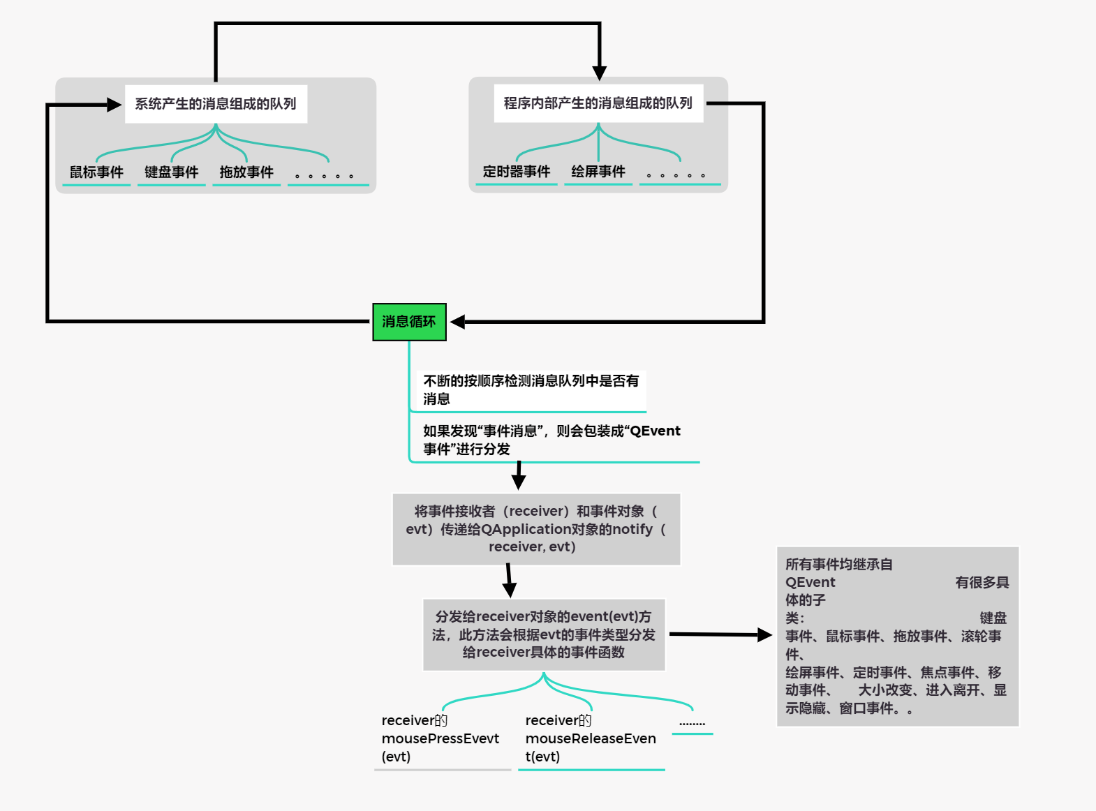 第三节 PyQt5之——QObject对象（所有控件的基类）_pyqt5 qobject_李济雄的博客-CSDN博客