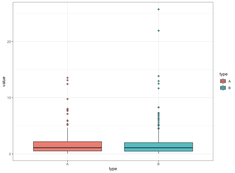 ggplot2设置箱线图boxplot异常值outlier的填充色outlier.fill_ggplot boxplot 点颜色 ...