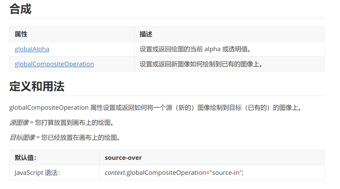 javascript学习-canvas图的叠加_多个canvas叠加-CSDN博客