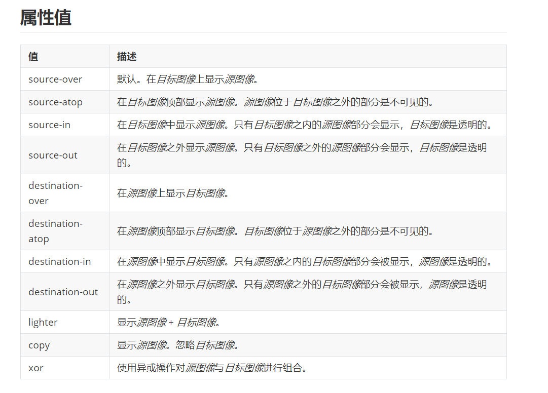 javascript学习-canvas图的叠加_多个canvas叠加-CSDN博客