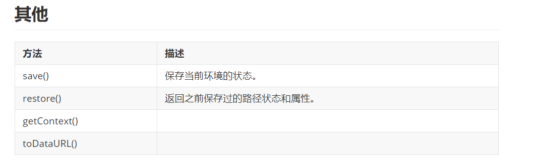 javascript学习-canvas图的叠加_多个canvas叠加-CSDN博客