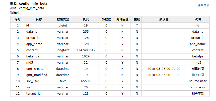 超给力,一键生成数据库文档 数据库表结构逆向工程数据库表生成工程 Csdn博客