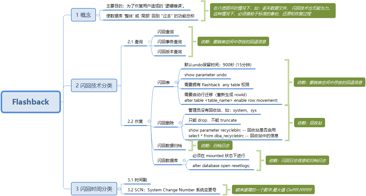 Oracle 闪回技术详解（flashback）_oracle flashback-CSDN博客