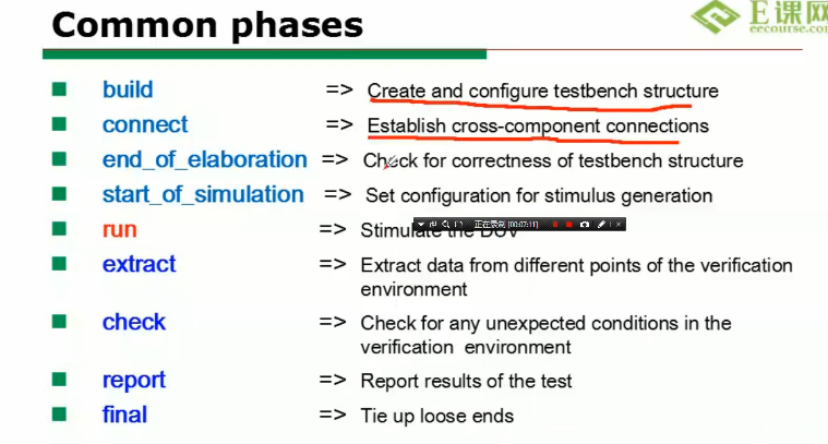 UVM和System verilog笔记总结（三）_uvm 设置延迟-CSDN博客