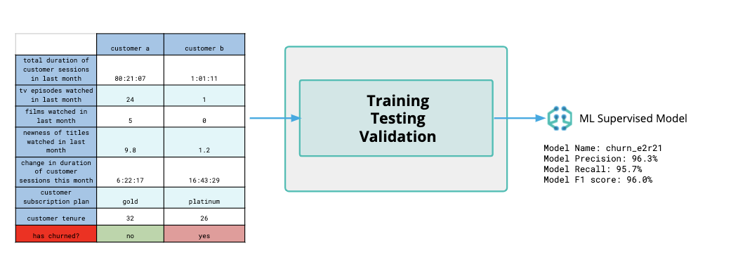 Elasticsearch：Supervised Machine Learning - 有监督的机器学习_elasticsearch machine learning-CSDN博客
