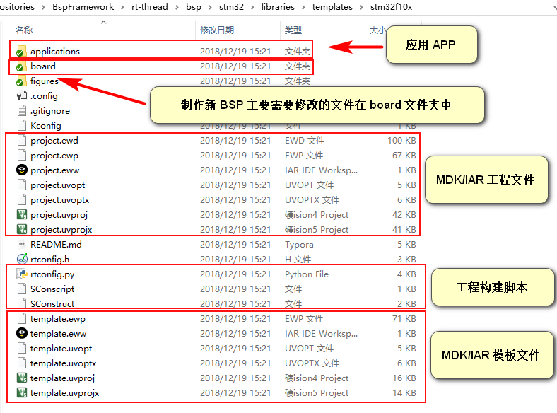 STM32系列BSP制作教程_stm32 bsp-CSDN博客