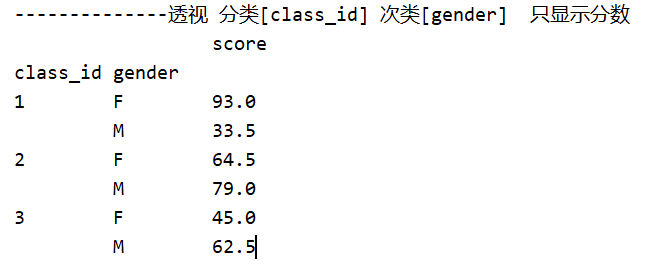 Python Pandas 合并与透视 Python数据透视表对不同数据采用不同统计方法 该如何合并 Csdn博客