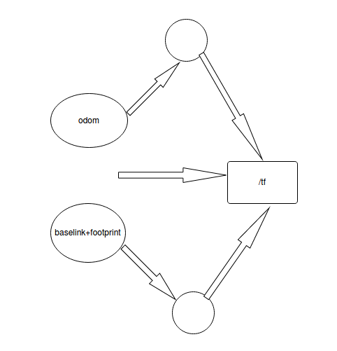ROS学习笔记(十三） TF介绍（一）_tf树中frame-CSDN博客