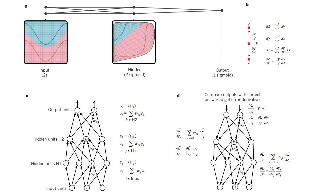 深度学习经典论文deep learning！入门必读！：deep learning yann lecun 深度学习_deep learning ...