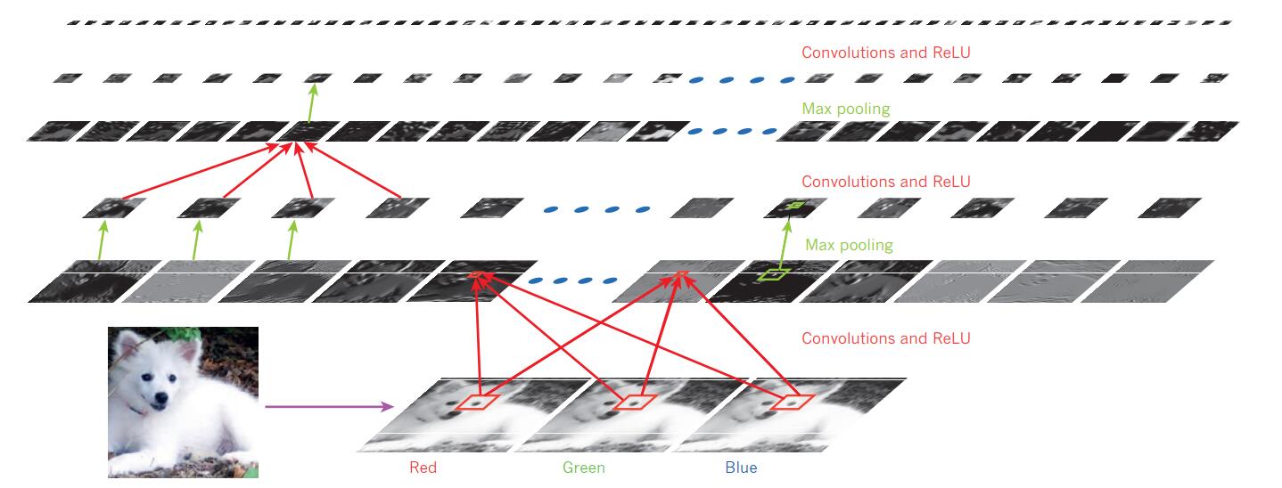 深度学习经典论文deep learning！入门必读！：deep learning yann lecun 深度学习_deep learning ...