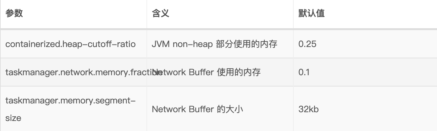Flink中的Network Buffer_insufficient number of network buffers : required -CSDN博客