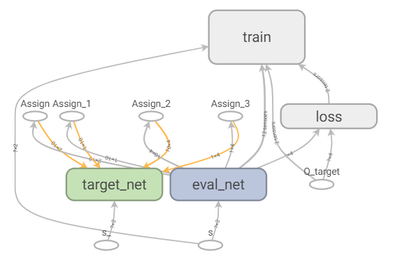 DQN实战(一)——二维迷宫(tensorflow)_dqn代码tensorflow1-CSDN博客