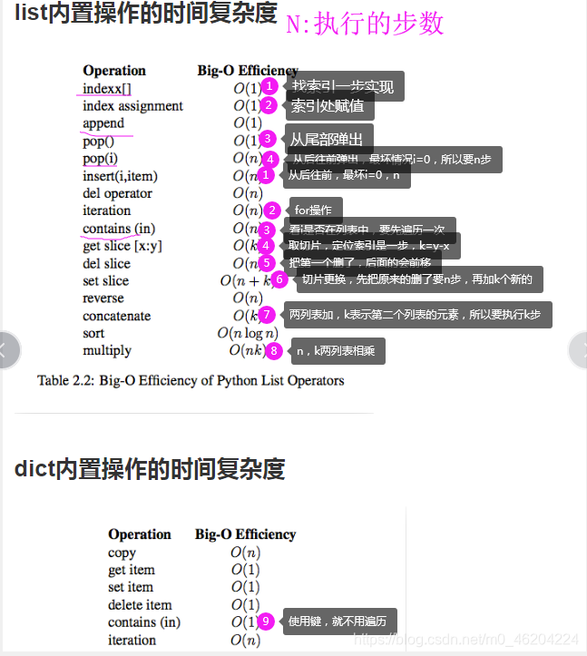 数据结构与算法(python版)python数据结构与算法 Csdn博客