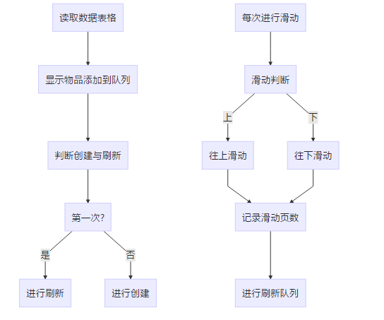 Unreal 、ue4 蓝图优化选择，scrollbox Item 进行大量数据优化（带工程文件）unreal Listview和scrollbox Csdn博客 