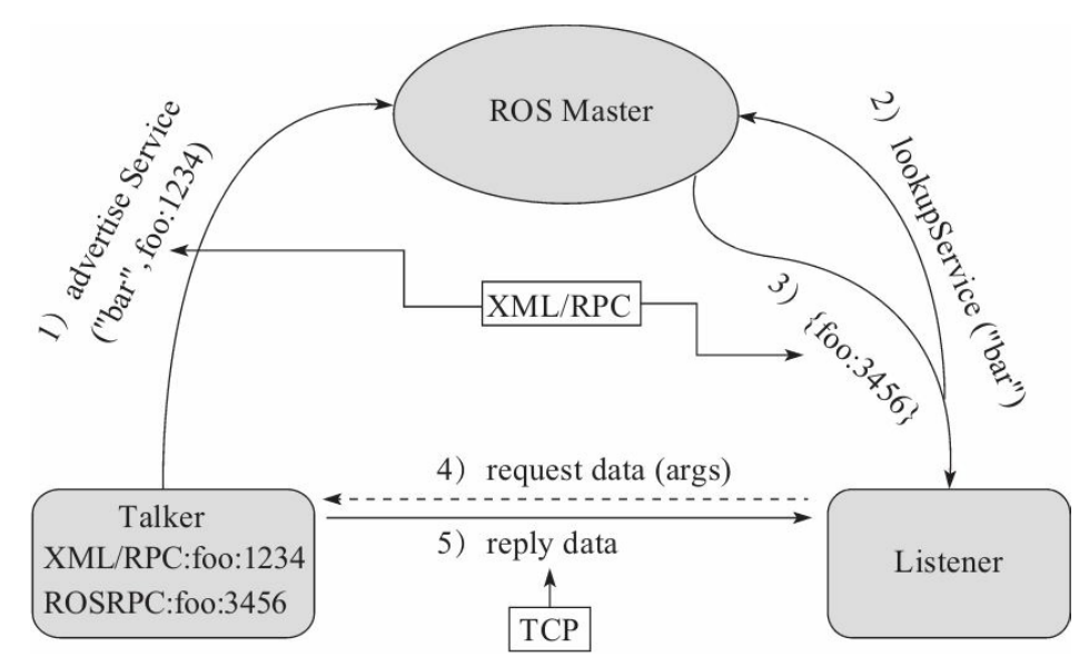 ROS基础看这篇就够了-CSDN博客