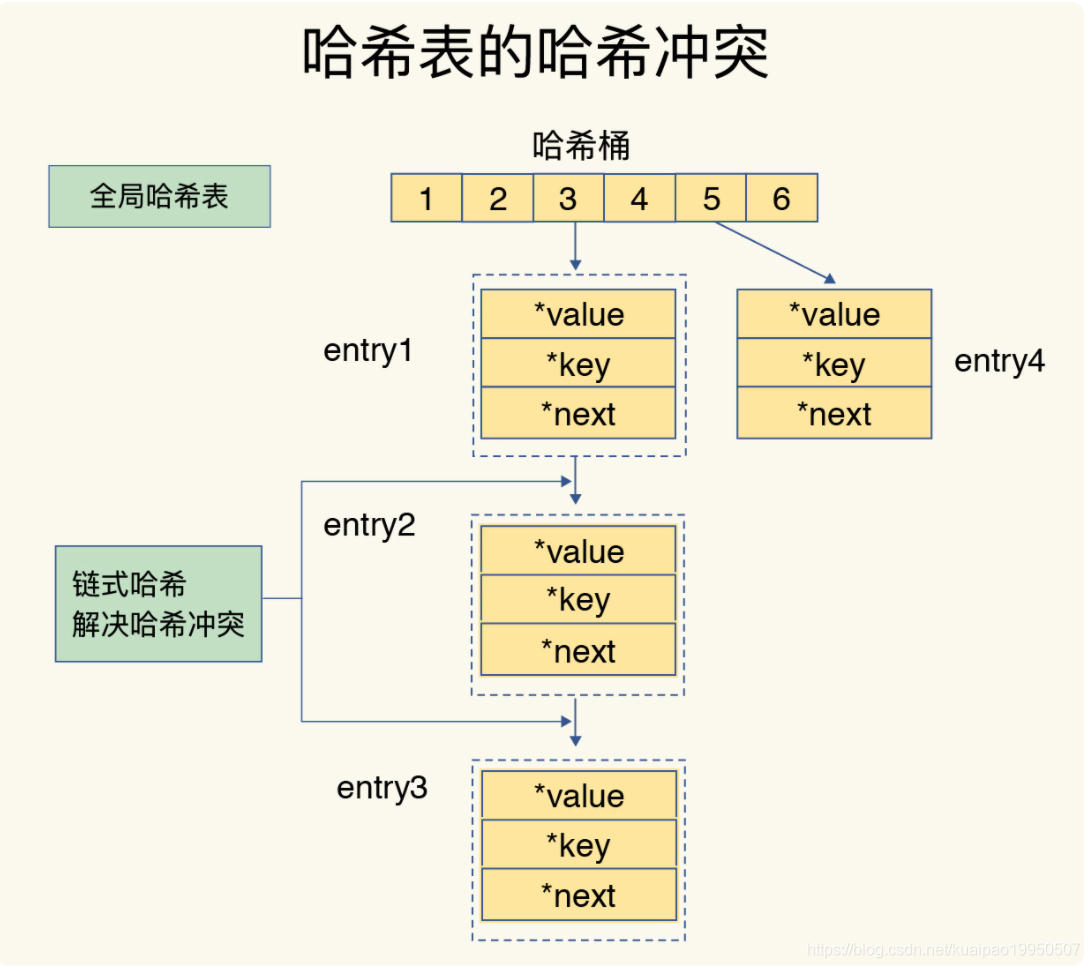 极客时间 Redis核心技术与实战 笔记01 基础篇极客时间 Redis核心技术与实战 百度云 Csdn博客