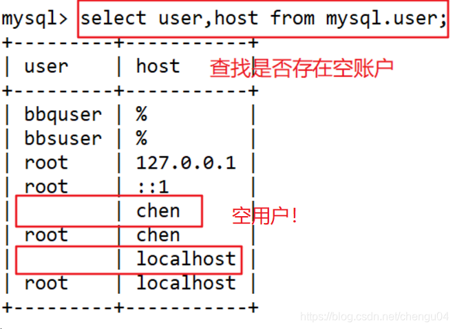 Error !无法连接数据库,请检查数据库用户名或者密码是否正确无法连接数据库请检查数据库用户名或者密码是否正确 Csdn博客