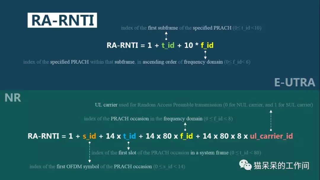 NR随机接入（二）_random access preamble-CSDN博客
