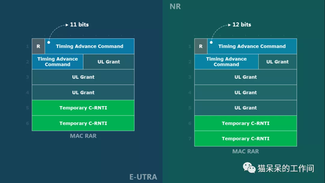 NR随机接入（二）_random access preamble-CSDN博客