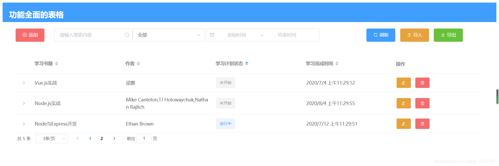 Vue之功能全面的表格(四)表格数据的排序和分页表格 排序 Vue Csdn博客