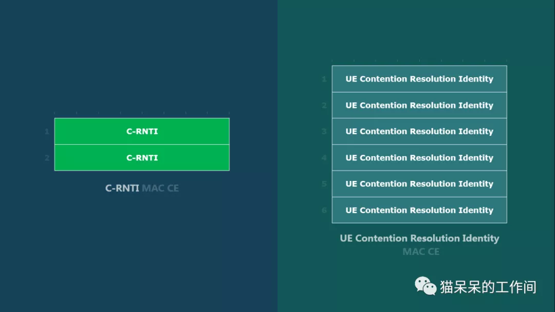 NR随机接入（二）_random access preamble-CSDN博客