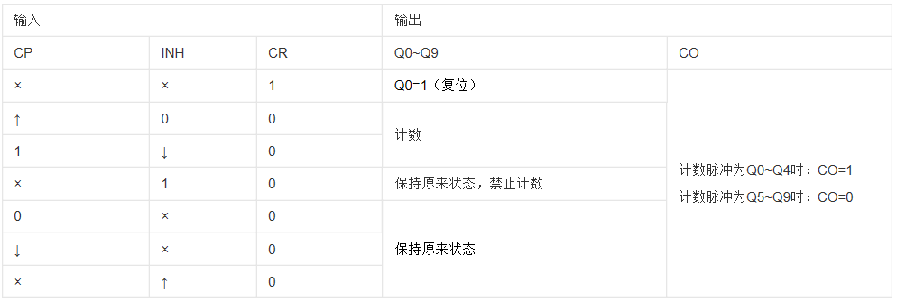 FPGA学习之路(二)之十进制计数器(Decimal Counter)搭建_fpga利用4个d触发器构成一个计数器-CSDN博客