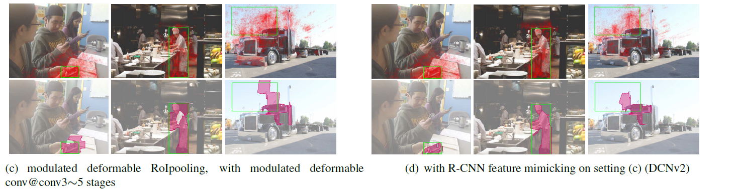 Deformable ConvNets v2-CSDN博客