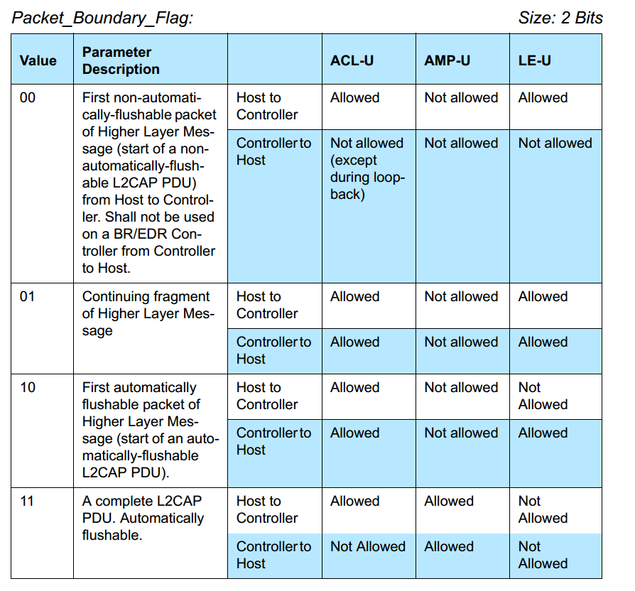 蓝牙开发那些事儿（7）——l2cap层连接过程_l2cap连接鉴权-CSDN博客