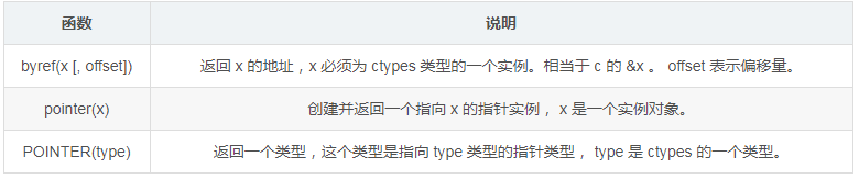 Python调用c的动态dll中数据映射(mat类型传递及结构体传递)python调用c动态库传入结构类型 Csdn博客