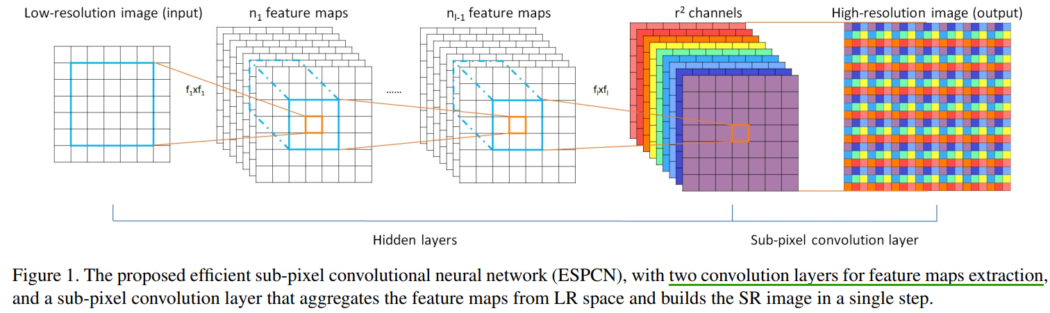 【深度学习笔记】PixelShuffle_pixelshuffle缺点-CSDN博客