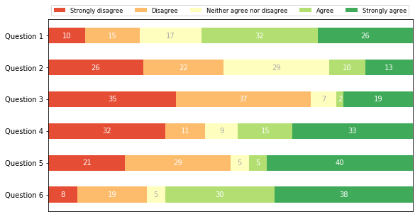 python数据可视化 matplotlib(4) 问卷结果展示+ heatmap_问卷可视化分析-CSDN博客