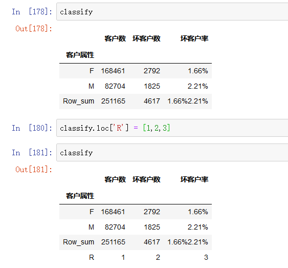 Dataframe添加一行，并自定义行索引名dataframe添加一行数据不改变索引 Csdn博客 