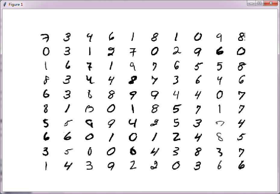 利用Python中的matplotlib显示mnist手写数字特征_使用plt画出mnist上面的特征-CSDN博客